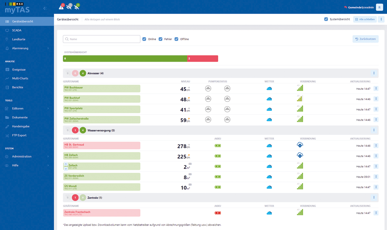 myTAS - RSE Informationstechnologie