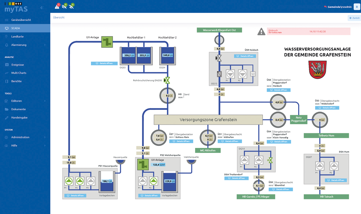 myTAS - RSE Informationstechnologie