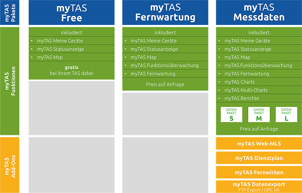 myTAS - Lizenzübersicht - RSE Informationstechnologie
