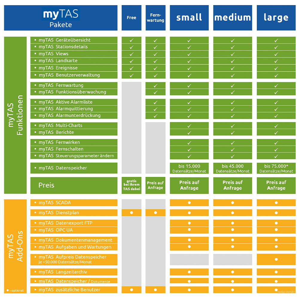 myTAS - Lizenzübersicht - RSE Informationstechnologie